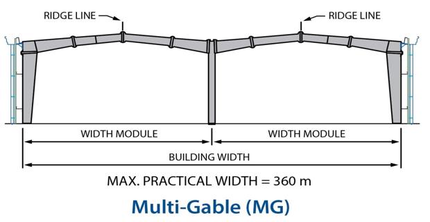 Multi Gable - Best Truss Frame For Pre-engineered Buildings | Pebsteel