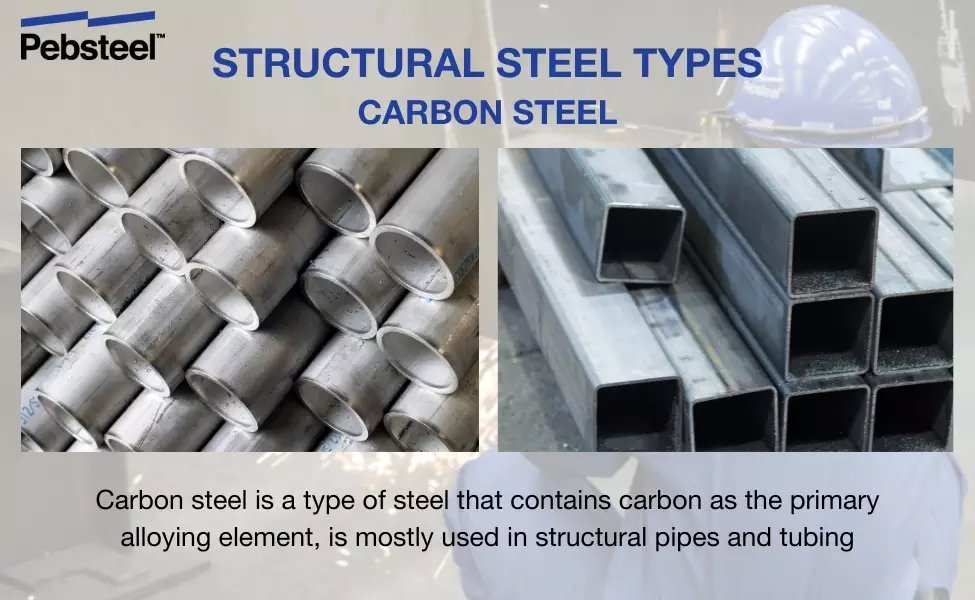 Structural Steel: Types, Properties, And Applications 2024