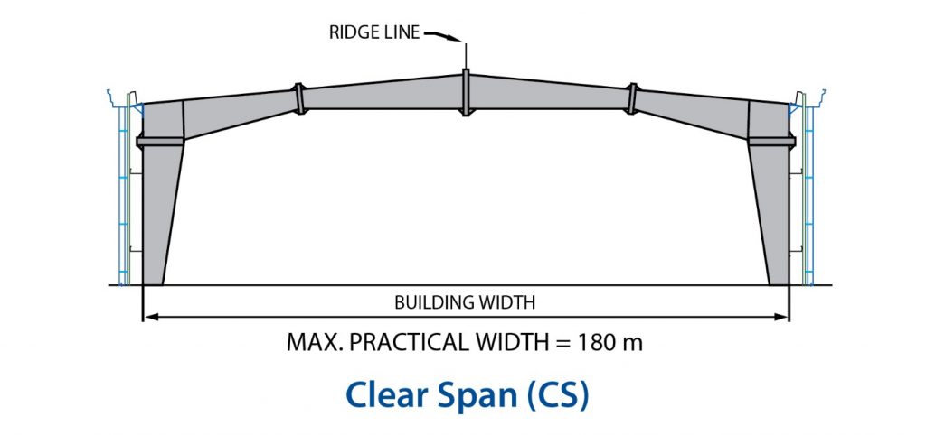 Choosing the Ideal Frame for PEB Warehouse | Pebsteel